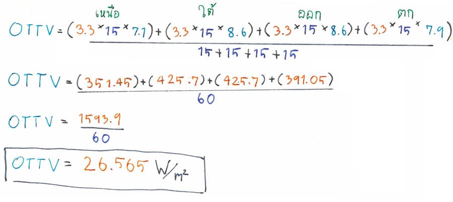 วิธีการคำนวณ OTTV ภาคทฤษฎี ตอนที่ 3 TDeq จบผนังทึบ - maipatana.me