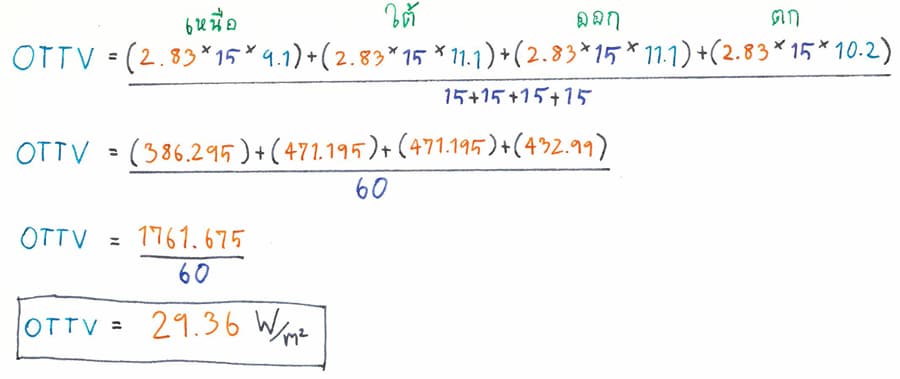 วิธีการคำนวณ OTTV ภาคทฤษฎี ตอนที่ 3 TDeq จบผนังทึบ - maipatana.me