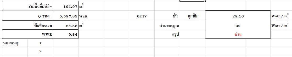 OTTV ภาคทฤษฎี ตอนที่ 5 จบทฤษฎี - maipatana.me