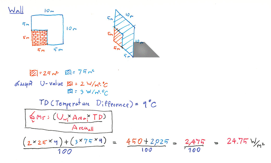 วิธีการคำนวณ OTTV ภาคทฤษฎี ตอนที่ 1 ปฐมบท - maipatana.me